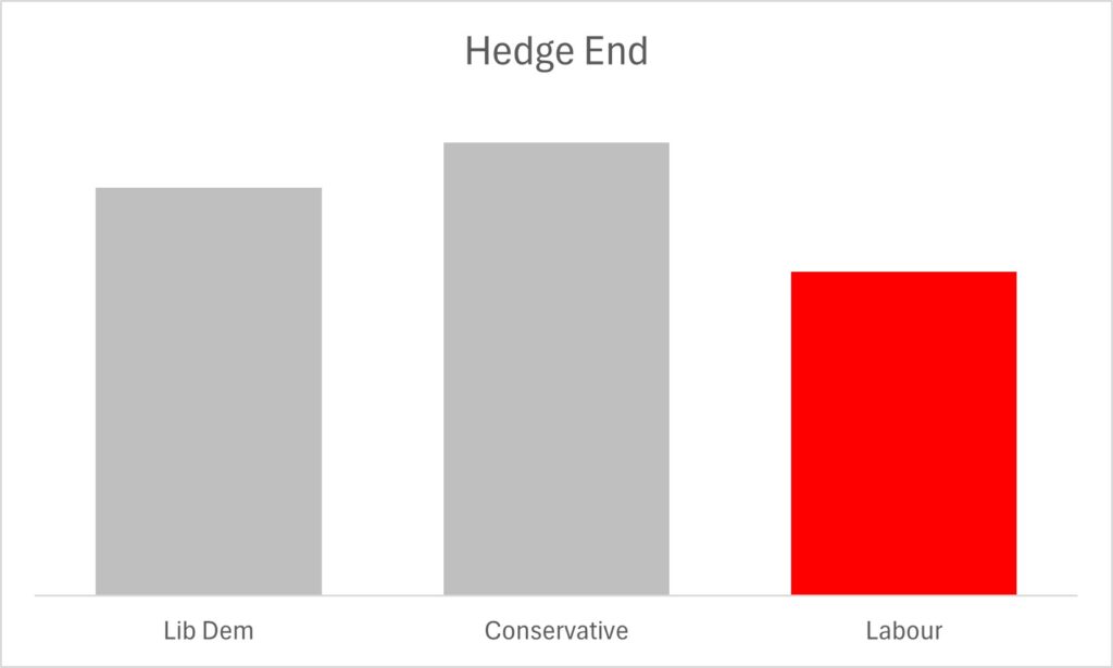 Great reasons to vote Labour - Hamble Valley Constituency Labour Party